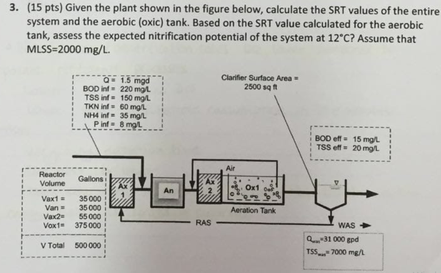 3. (15 pts) Given the plant shown in the figure | Chegg.com