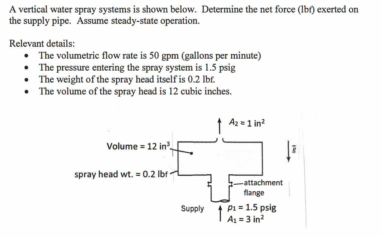 Solved A vertical water spray systems is shown below. | Chegg.com