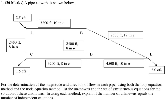 Solved A pipe network is shown below. For the determination | Chegg.com
