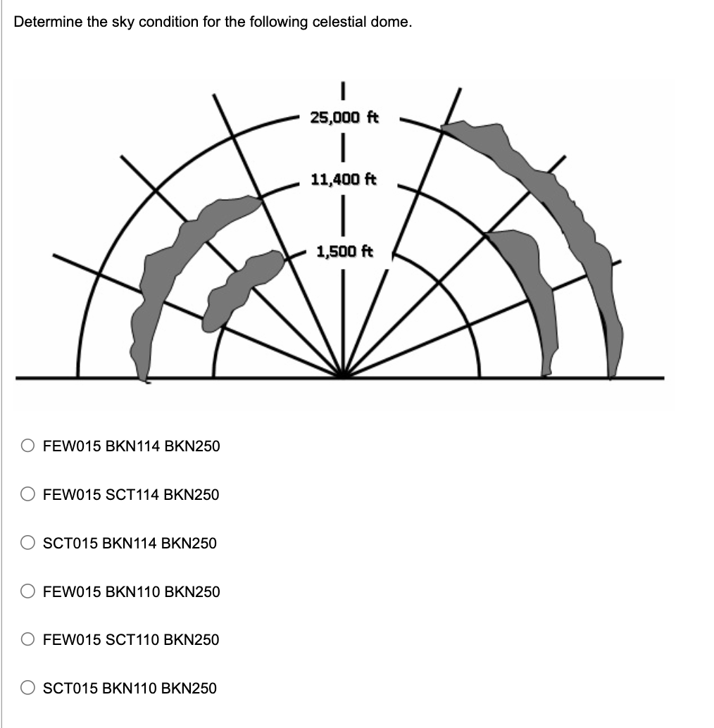 Solved Determine the sky condition for the following | Chegg.com