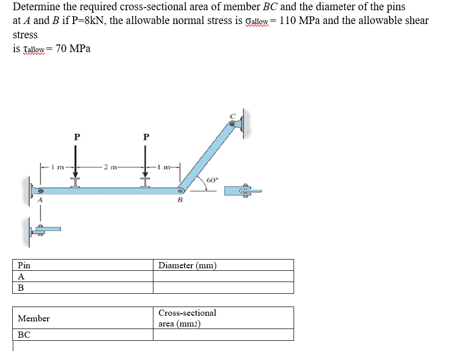 Solved Determine the required cross-sectional area of member | Chegg.com