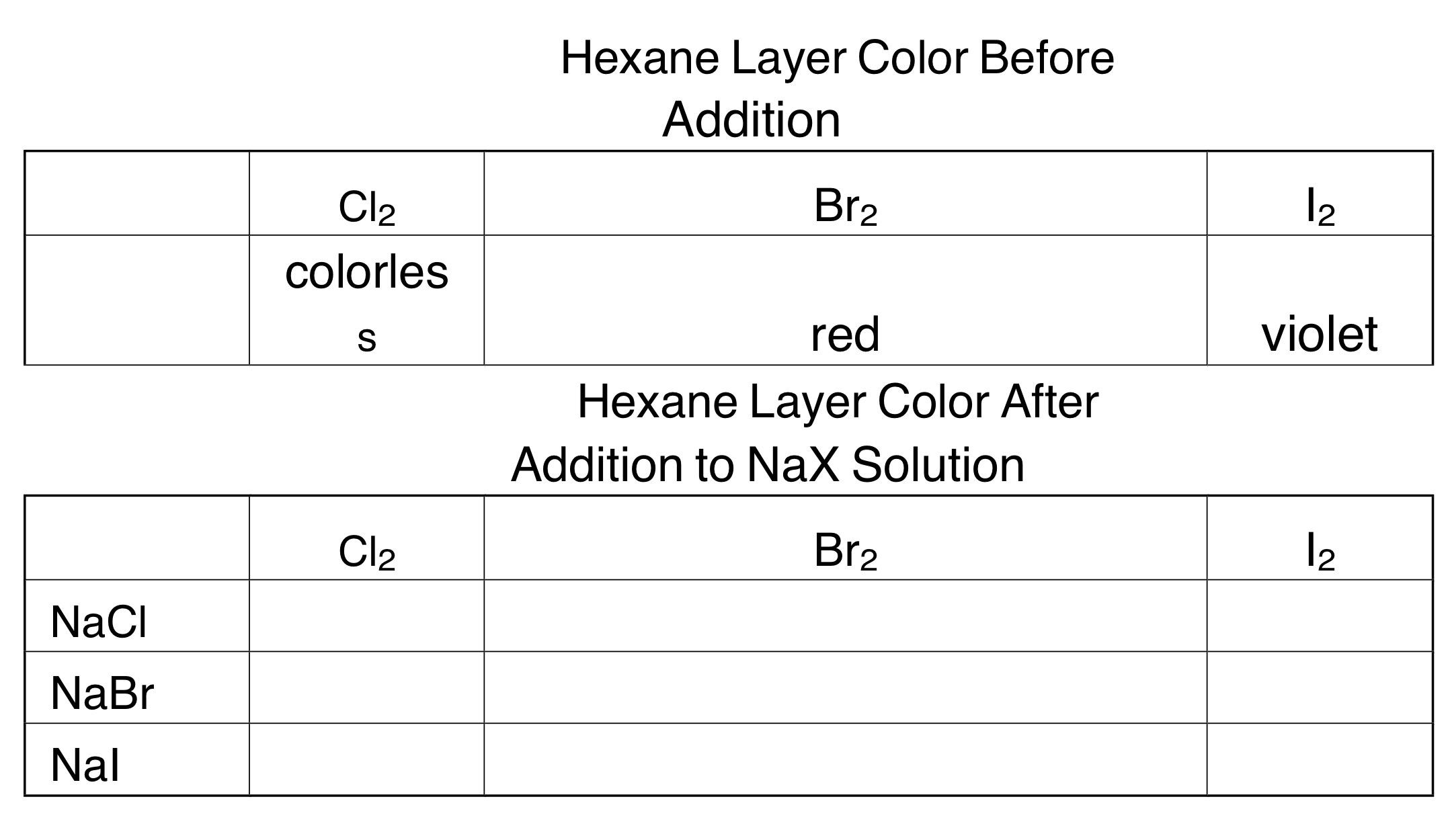 Solved what is the color change after adding the NaX | Chegg.com