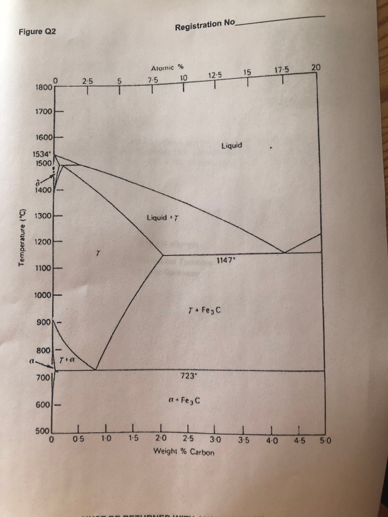 Solved a.2 (a) Using the phase diagram provided (Figure Q2), | Chegg.com