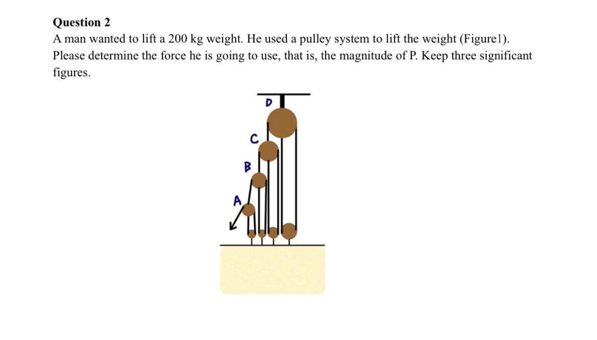 Solved Question 2 A man wanted to lift a 200 kg weight. He | Chegg.com