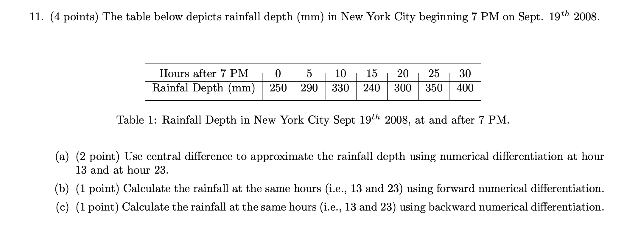 11. (4 points) The table below depicts rainfall depth | Chegg.com