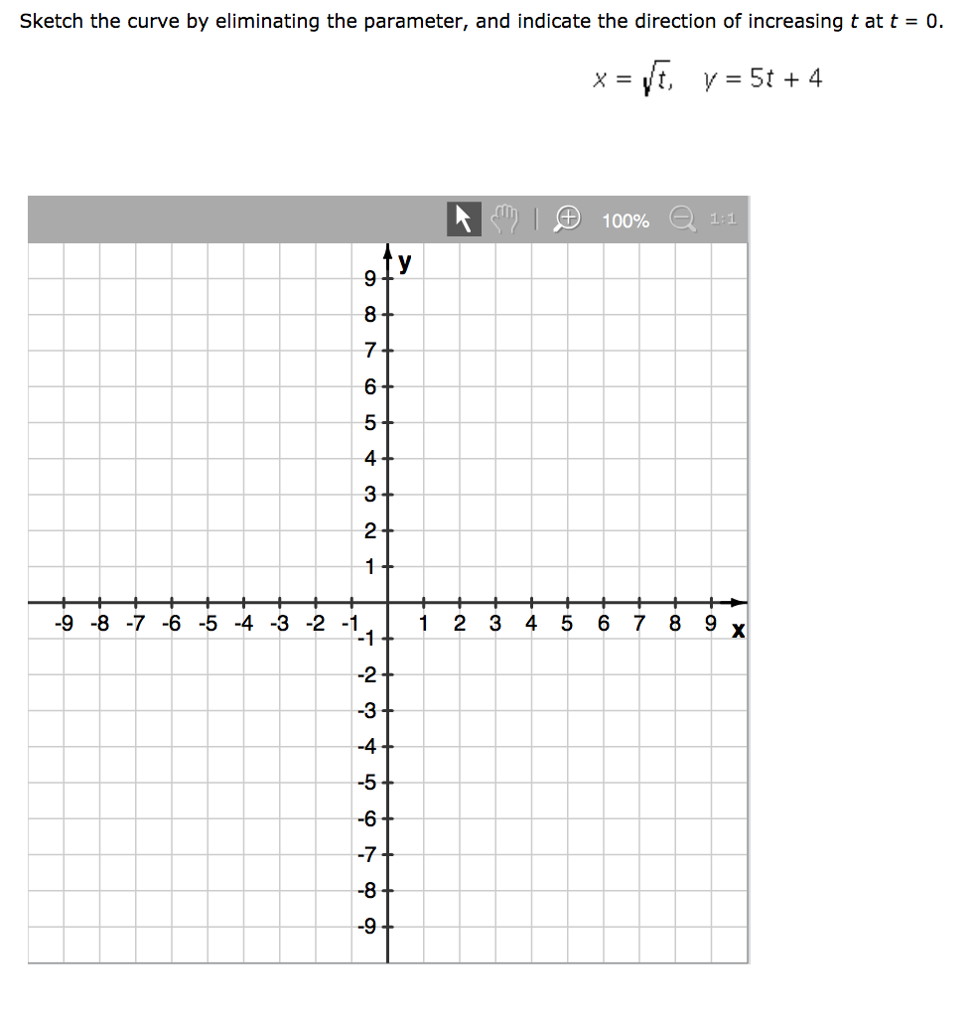 Solved Sketch the curve by eliminating the parameter, and | Chegg.com