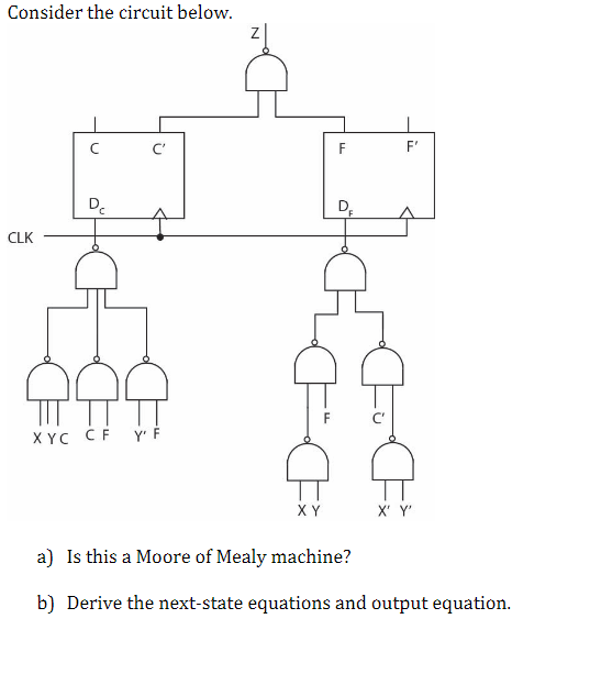 Solved Consider the circuit below. a) Is this a Moore of | Chegg.com