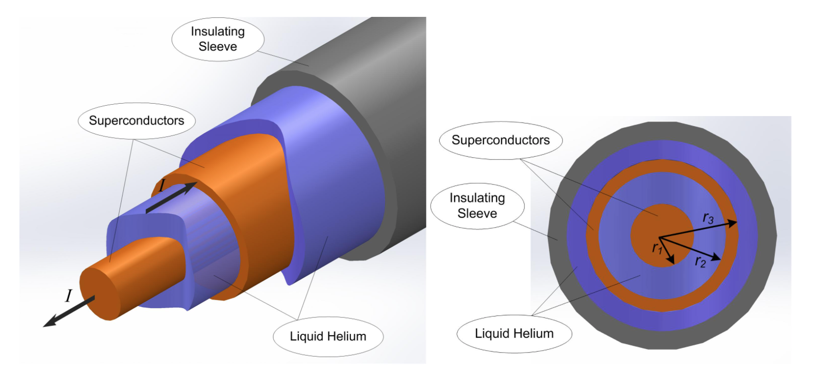 Solved Consider the high-tech option for electrical power | Chegg.com