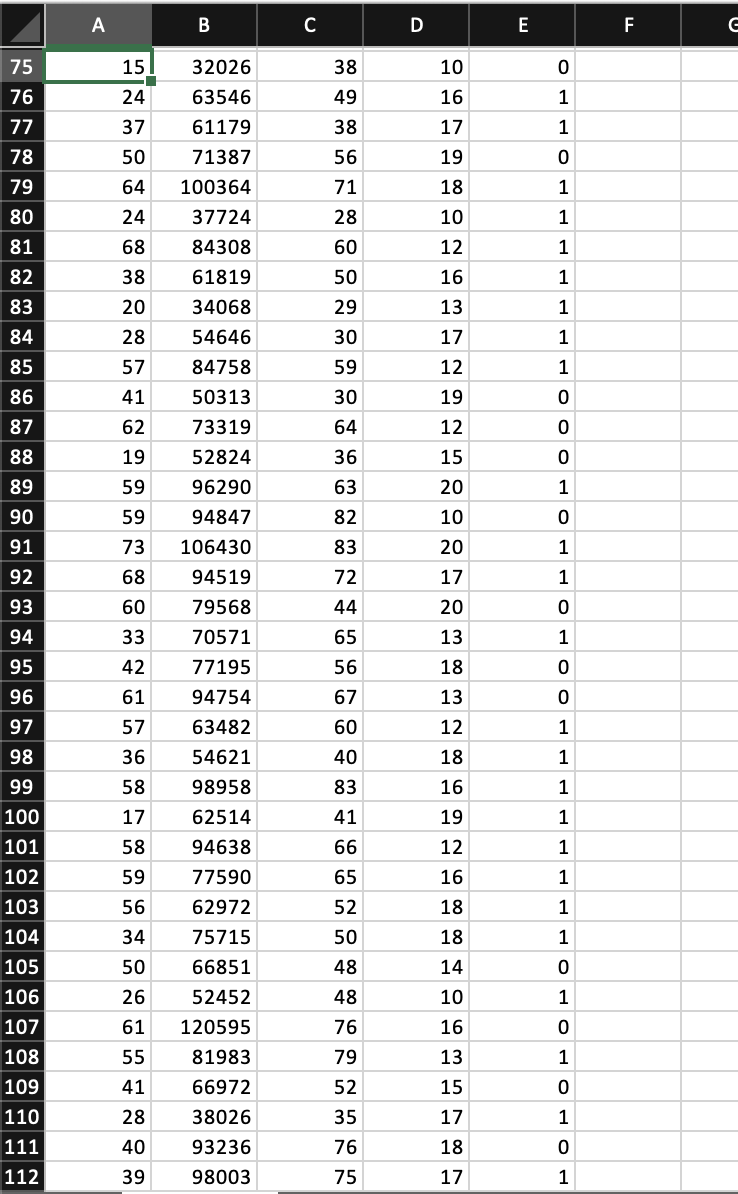 Solved The data attached contains information on customers’ | Chegg.com