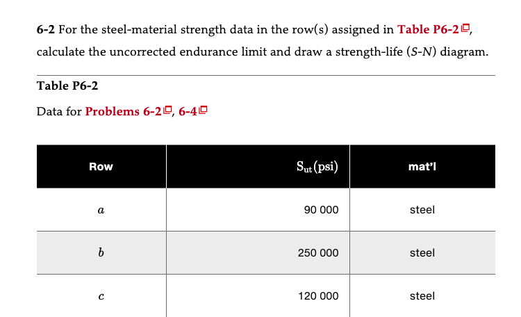 Solved 6-2 For the steel-material strength data in the | Chegg.com