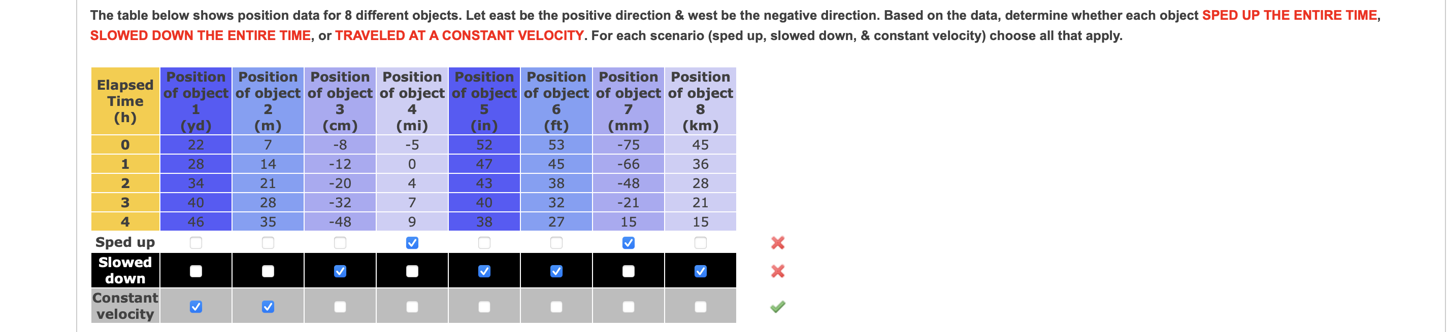 Solved The table below shows position data for 8 different | Chegg.com