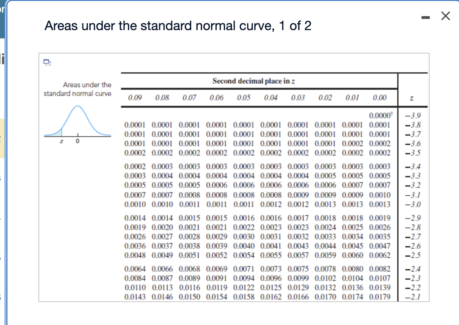Solved Areas under the standard normal curve, 1 of 2Areas | Chegg.com