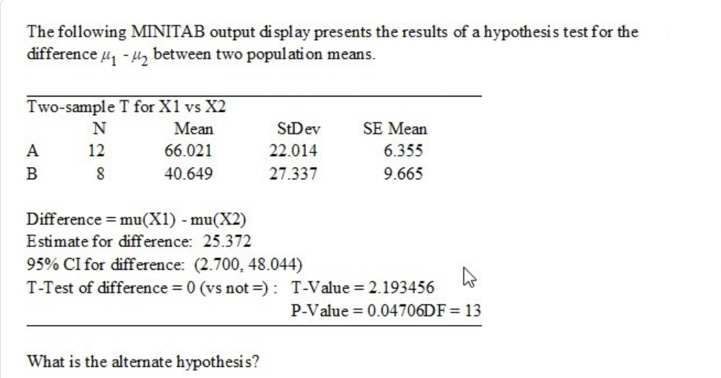 Solved The following MINITAB output display presents the | Chegg.com