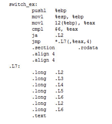 Solved Given the following IA32 ASM codes, write down the | Chegg.com