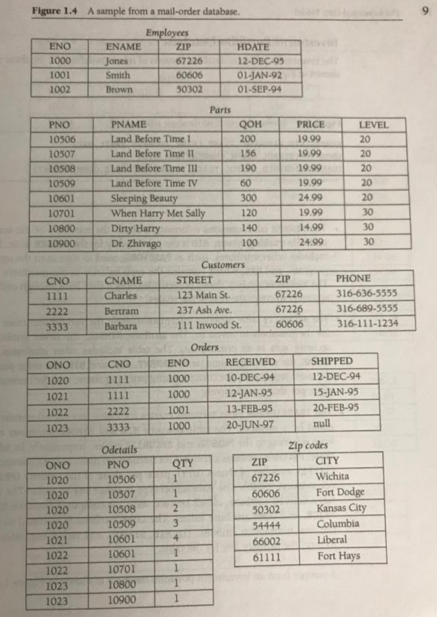 Solved Write a PL/SQL subprogram that takes the old and new | Chegg.com