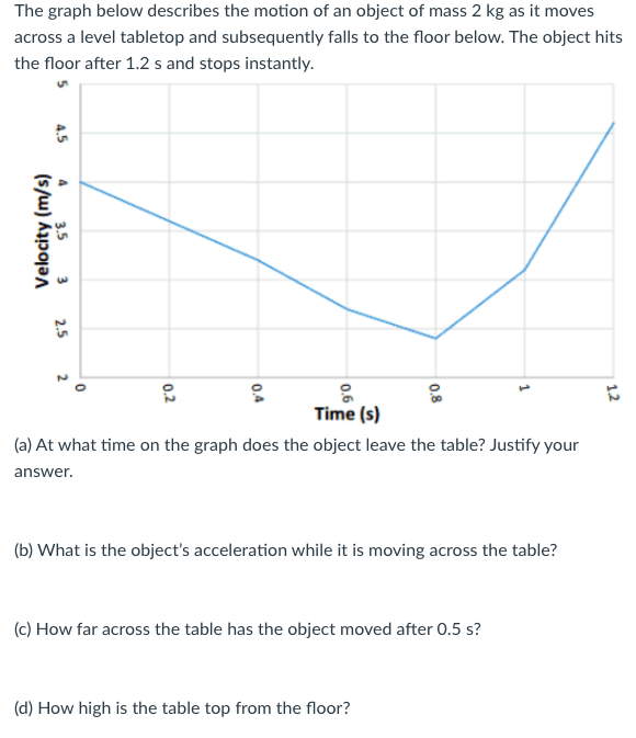 Solved The graph below describes the motion of an object of | Chegg.com ...