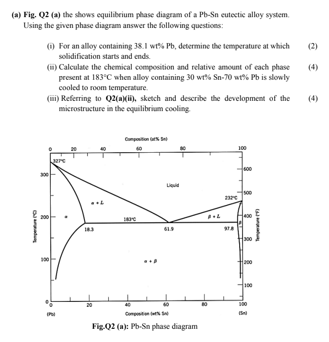 Solved (a) Fig. Q2 (a) the shows equilibrium phase diagram | Chegg.com