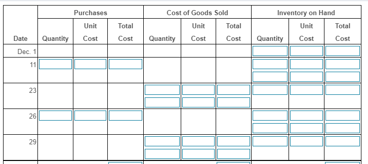 Solved * More Info - X Dec. 1 Beginning merchandise | Chegg.com