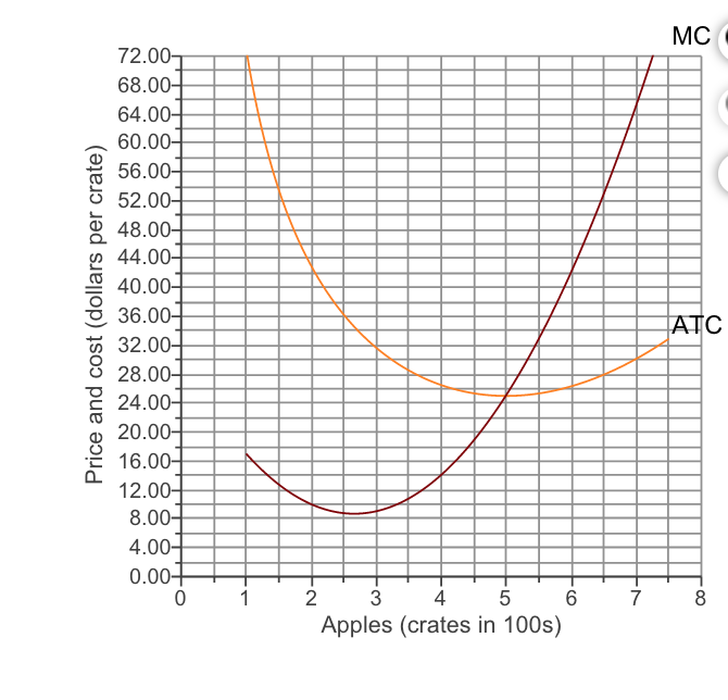 Solved The figure to the right illustrates the average total | Chegg.com