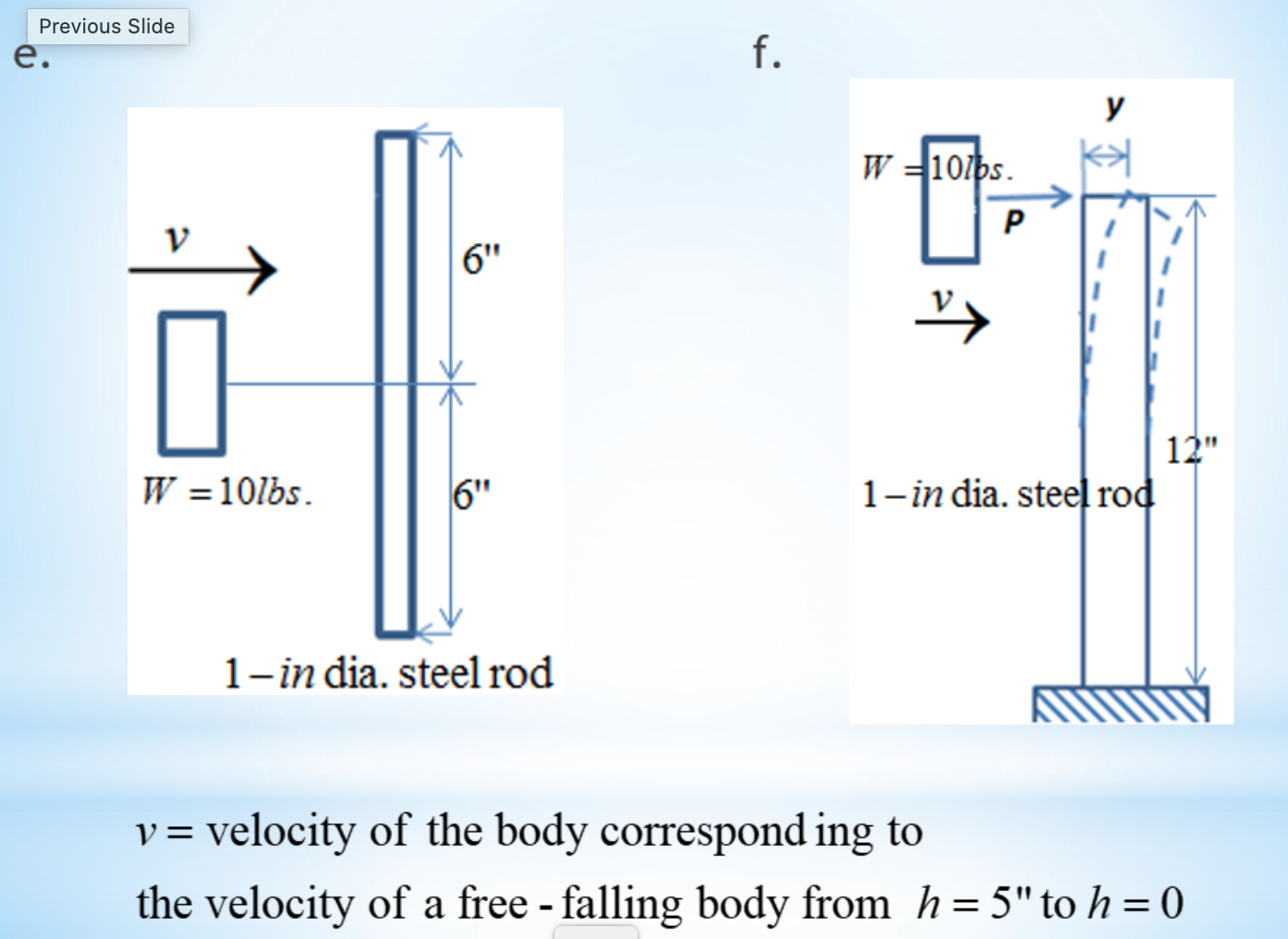 Solved d. K 12" v W = 10lbs. 1-in dia. steel rod v = | Chegg.com