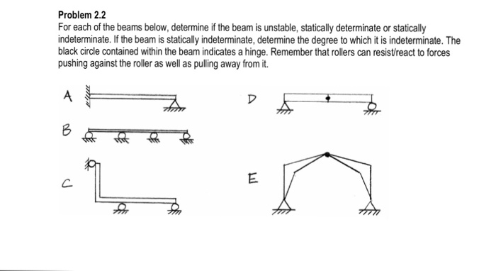 Solved Problem 2.2 For each of the beams below, determine if | Chegg.com