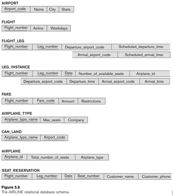Solved 8.17 Consider the AIRLINE relational database schema | Chegg.com