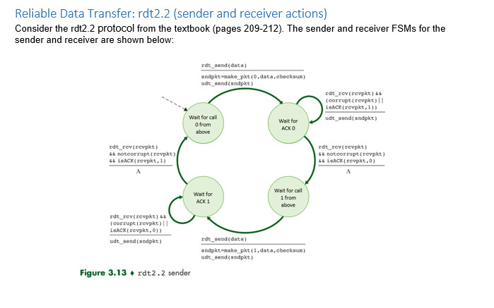 Reliable Data Transfer: rdt2.2 (sender and receiver | Chegg.com