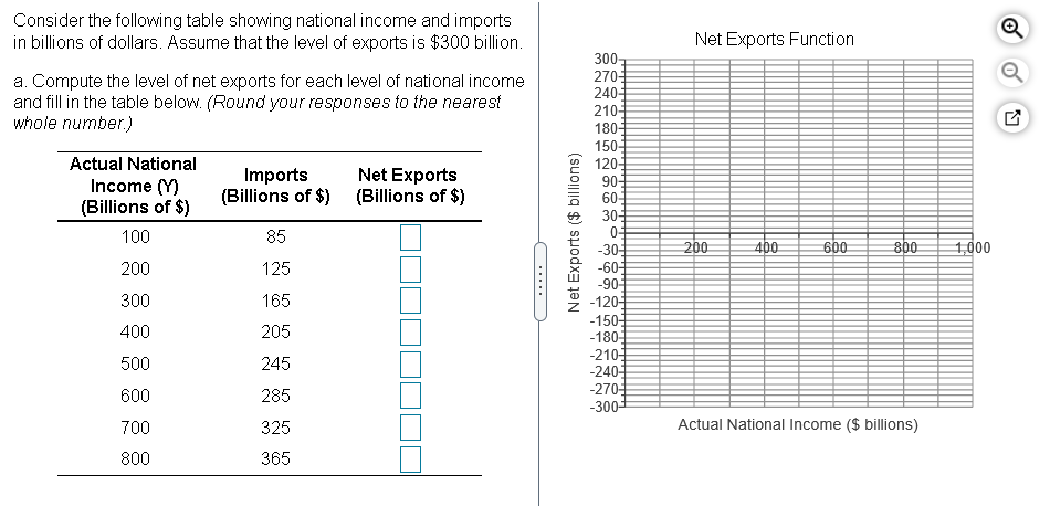 Solved Net Exports Function Consider the following table | Chegg.com