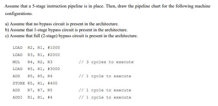 Solved Assume that a 5 -stage instruction pipeline is in | Chegg.com