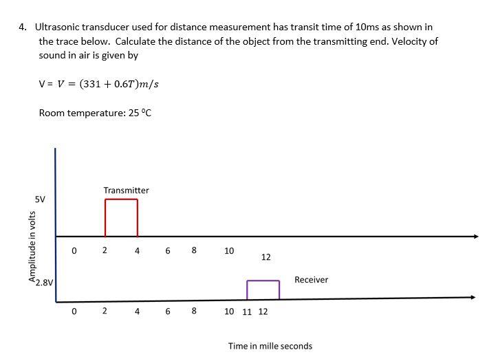 Solved 4. Ultrasonic transducer used for distance | Chegg.com