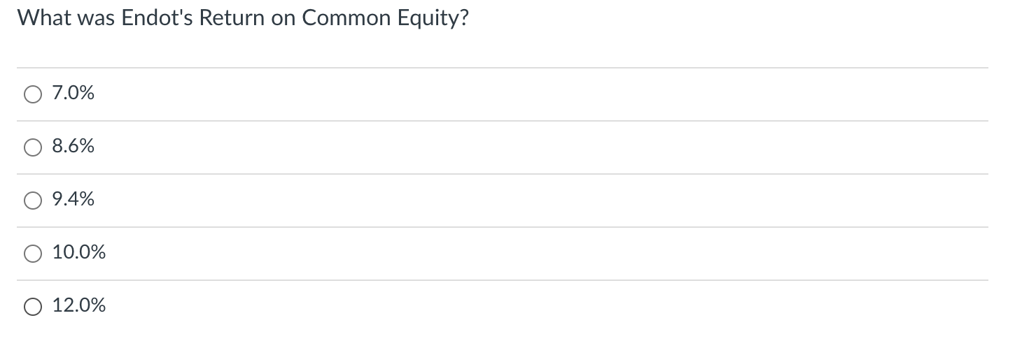 Solved The Endot Manufacturing Company, a manufacturer and | Chegg.com