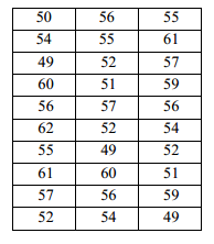 Solved 1. What is sampling distribution? An automobile | Chegg.com