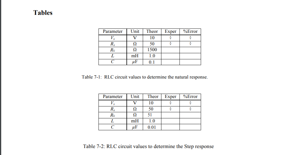 Solved Step response of a series RLC circuit: (a) Consider | Chegg.com