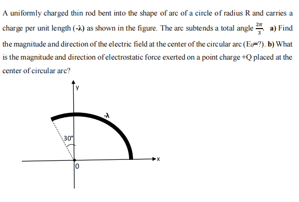 Solved A uniformly charged thin rod bent into the shape of | Chegg.com