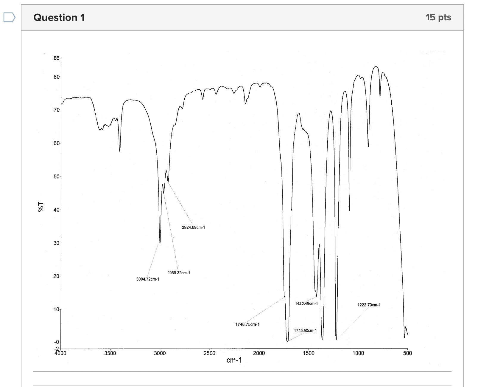 Solved Assign the IR spectra given to the corresponding | Chegg.com
