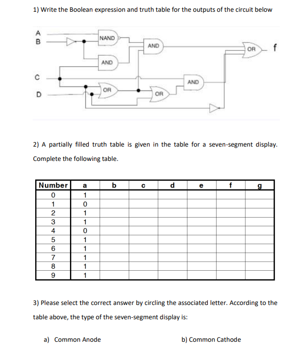 Solved Write the Boolean expression and truth table for the | Chegg.com