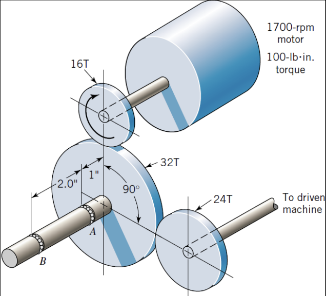 Solved The figure shows a 20∘ pressure angle spur gear | Chegg.com