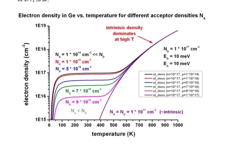 Solved For doped semiconductors, the ionization energy or | Chegg.com