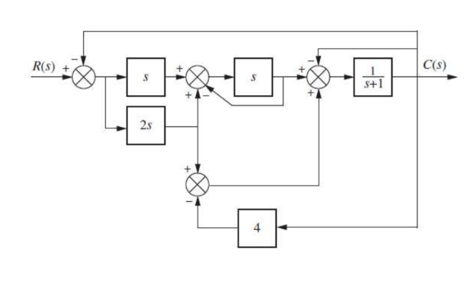 Solved For the system shown in the figure below, use block | Chegg.com