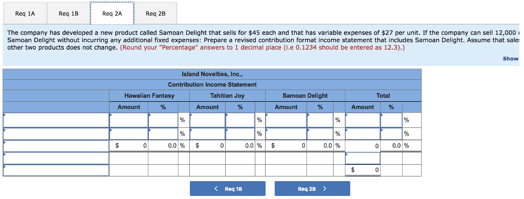 Solved Req 1A Req 1B Req 2A Req 2B Assuming the sales | Chegg.com