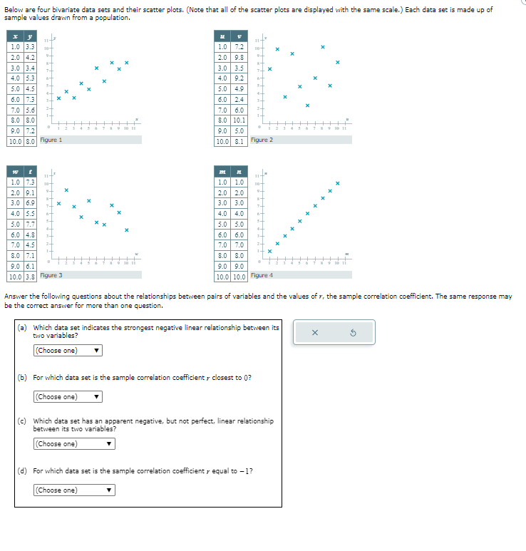 Solved Below are four bivariate data sets and their scatter | Chegg.com