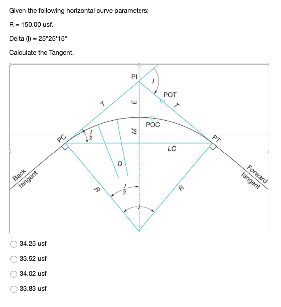 Solved Given the following horizontal curve parameters: R | Chegg.com
