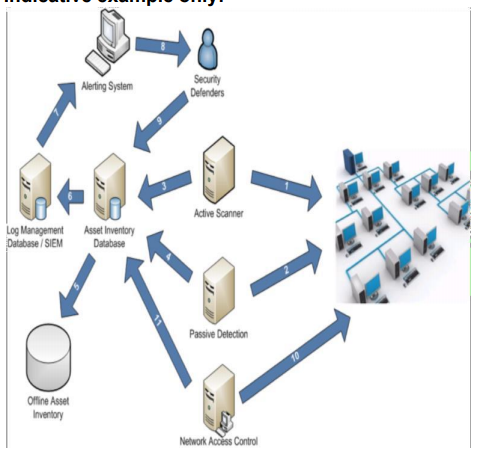 Approach: Use the SABSA framework as a guide for your | Chegg.com