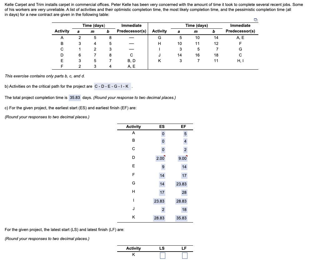Solved Find the latest start (LS) and latest finish (LF) for | Chegg.com