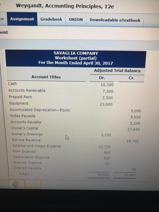 Solved Weygandt, Accounting Principles, 12e Assignment | Chegg.com