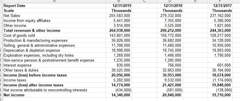 Solved 1) Prepare vertical common-size income statements and | Chegg.com