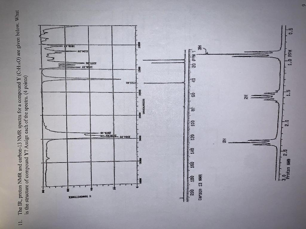 Solved Spectroscopy Problem Set 2: Carbon-13 NMR | Chegg.com