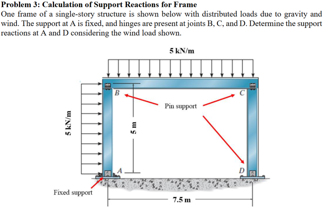 Solved Problem 3: Calculation of Support Reactions for | Chegg.com