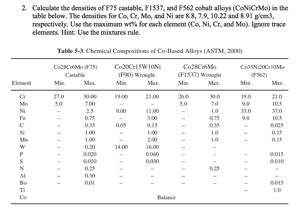 2. Calculate the densities of F75 castable, F1537, | Chegg.com