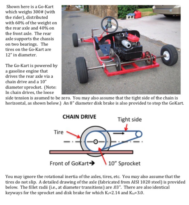 Shown here is a Go-Kart which weighs 300# (with the | Chegg.com